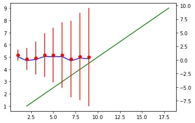 Python Error Bars In Matplotlib Display Over Other Curves Stack Overflow