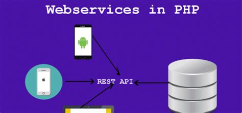 How To Create User Loginsign In Webservice In Php Phpgurukul