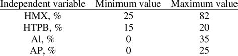Mixture Variables Boundary Values Download Scientific Diagram