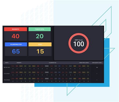 10 Best Security Orchestration Automation And Response Soar In 2025