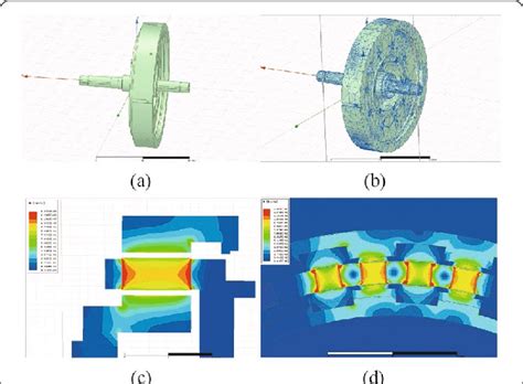 Self Locking Simulation A 3d Model B Finite Element Model C Axial
