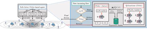 figure 1 from rl meets multi link operation in ieee 802 11be multi
