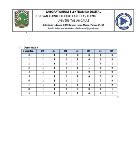 Modul Ii Asynchronous Counter Irvan Zikri