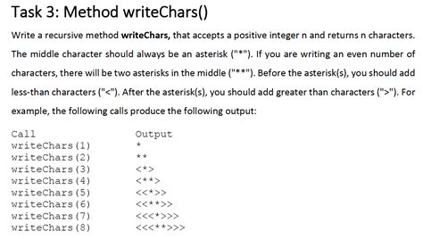 Solved Task 3 Method Writechars Write A Recursive Method