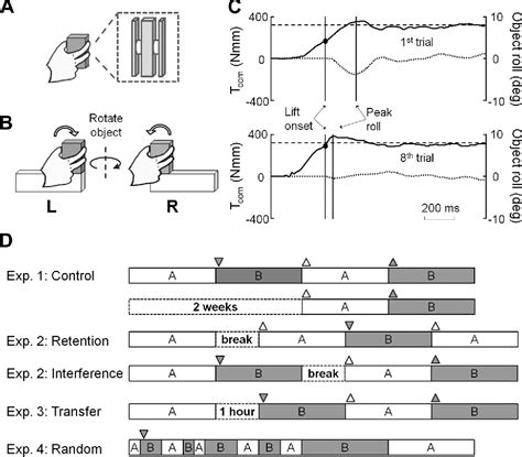 Figure 1 From Retention And Interference Of Learned Dexterous