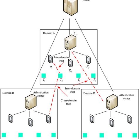 Our Rfid System Model 10 1371 Journal Pone 0181124 G001 Download Scientific