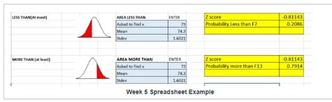 [solved] math225n week 5 assignment lab scholarly tutorials