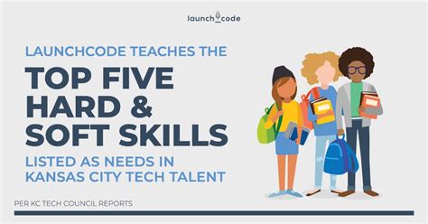 Launchcode On Linkedin Our Web Development Course