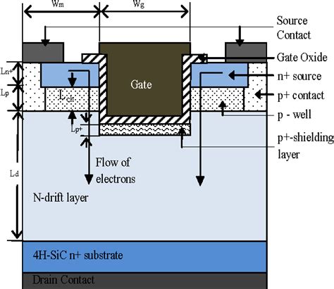 Figure 1 From Performance Improvement In 4h Sic Umosfet With Hfo2 Al2o3 Gate Dielectric Stack
