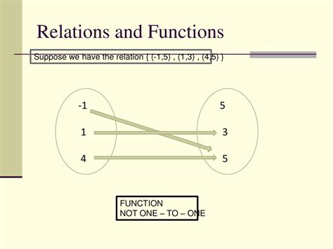 PPT 2 1 Relations And Functions PowerPoint Presentation Free Download ID 4527826