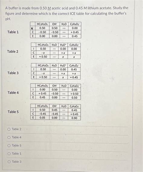 Solved A Buffer Is Made From M Acetic Acid And M Chegg