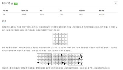 1520 Dyamic Programming Dfs 내리막 길 C