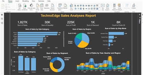 Powerbi Datavisualization Businessintelligence Dataanalytics Dashboarddesign Datainsights