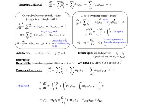 Thermodynamics Entropy And The Second Law Engineering Cheat Sheet