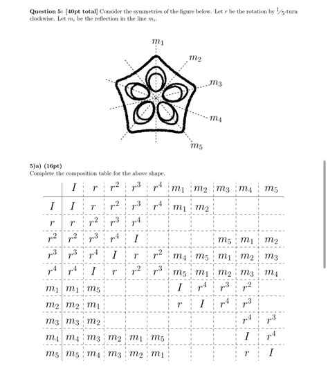 Solved Question 5 40pt Total ﻿consider The Symmetries Of