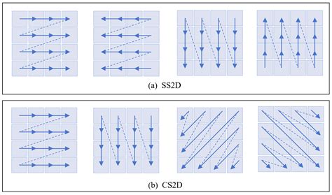 Remote Sensing Image Segmentation Using Vision Mamba and Multi-Scale Multi-Frequency Feature Fusion