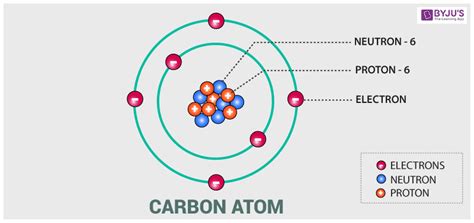 Carbon Atom Diagram