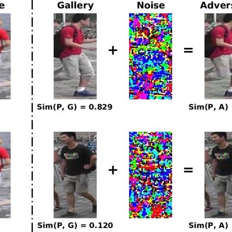 pdf adversarial metric attack for person re identification