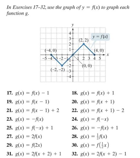 solved in exercises 17 32 use the graph of y f x to