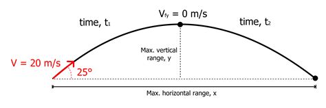 [solved] Show Solution An Object Is Launched At A Velocity Of 20 M S