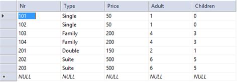 Checking Available Room Resevation Between Check In And Check Out Date With Sql In