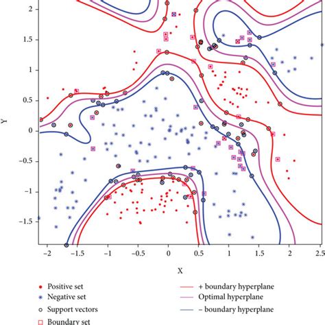 The Classification Result Of The Banana Dataset Download Scientific Diagram