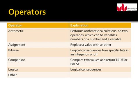 Understanding Javascript Ppt Download