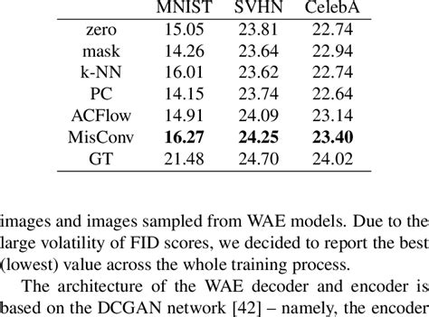 Peak Signal Noise Ratio Psnr Between True And Reconstructed Images
