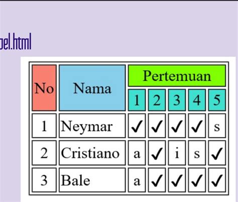 How To Set The Size And Widht Of Table Data In Html Stack Overflow
