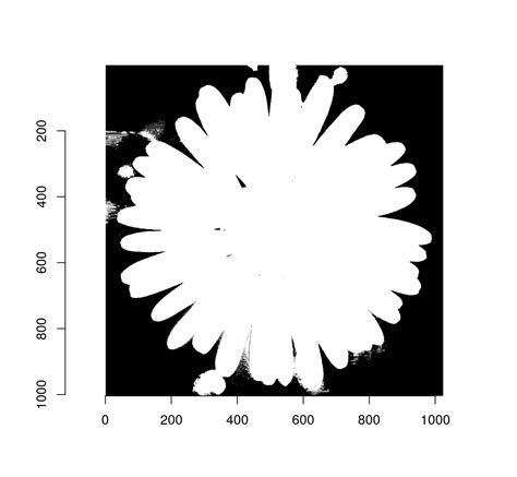 foreground background segmentation using imager