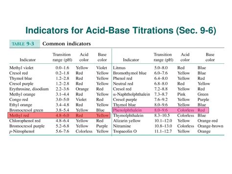 PPT Indicators For Acid Base Titrations Sec 9 6 PowerPoint Presentation ID 9122169