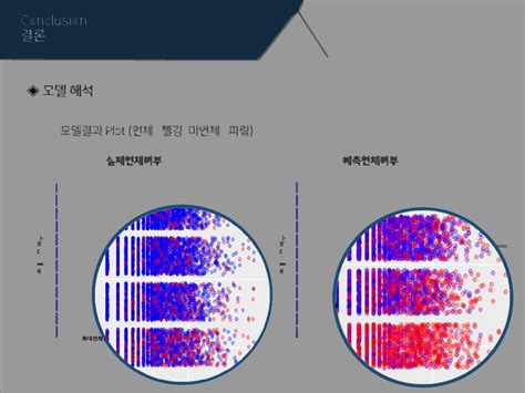 Partial Dependence Plot 모델 해석 서울대학교 이포트폴리오