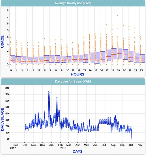 topic working with smart meter data in codap codap common online