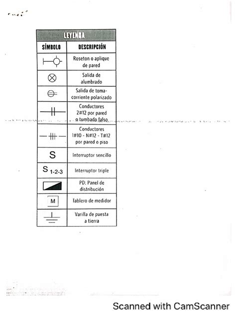 Simbología Para La Elaboración De Planos Pdf