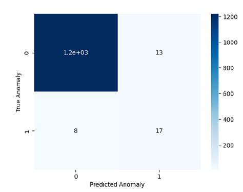 Github Shripalshaha1dataminingproject Predicting Solar Power