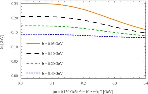 Figure 1 From The Eigenfunction Method To Calculate The Klein Gordon