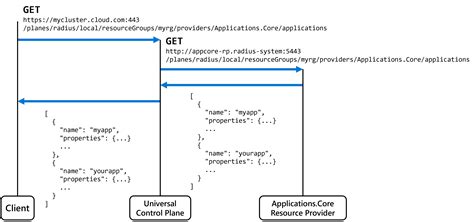 Radius Architecture Radius Docs