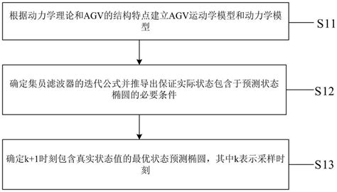 automatic guided vehicle set membership filtering method considering