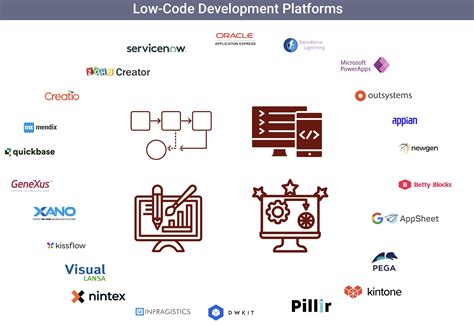 measuring the popularity of low code no code development tools and