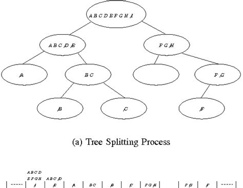 Figure 2 From Performance Of A Tree Based Collision Resolution