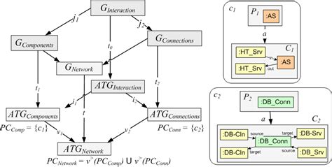 Example Integration And Decomposition With Constraints Download Scientific Diagram