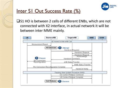 Lte Kpis And Formulae Pdf