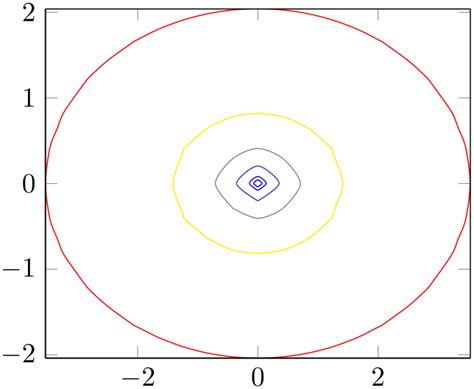 Three Dimensional Plot Types Pgfplots Manual