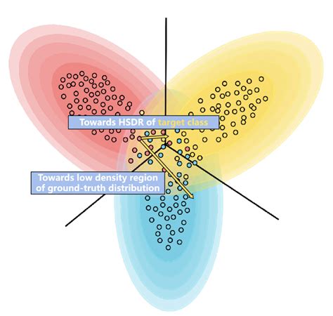 Investigating Deep Watermark Security An Adversarial Transferability