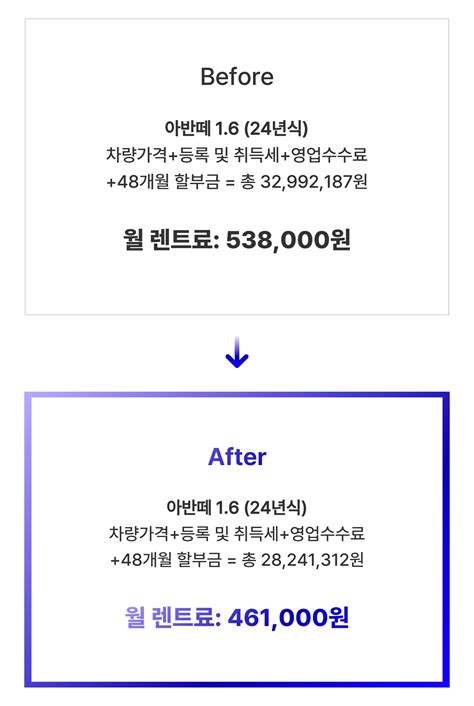 저신용장기렌트카 신차장기렌트 무심사장기렌트 공카 견적비교