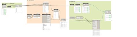 Override Not Overriding Color From Color Scheme Override To Mass Blocks Revit Dynamo