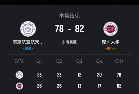 Cubal 深圳大学力克南京航空 周亚璇209 周雅妮266篮板领先数据张楚玉球队手机新浪网