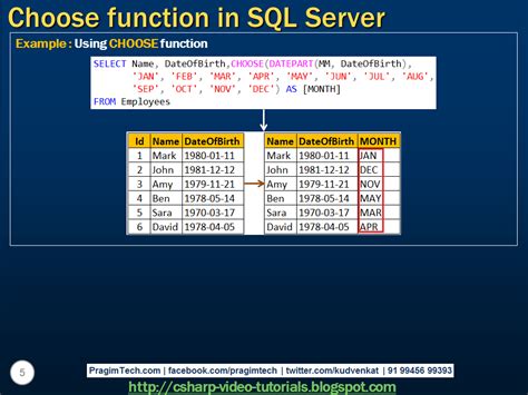 Sql Server Net And C Video Tutorial Choose Function In SQL Server