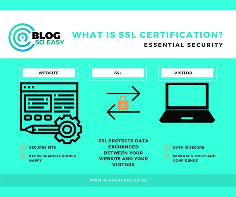 Is An SSL Certificate Worth It Blog So Easy