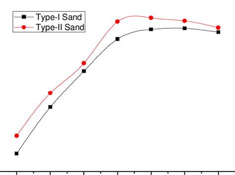 Effect Of Contact Time On Adsorption Download Scientific Diagram